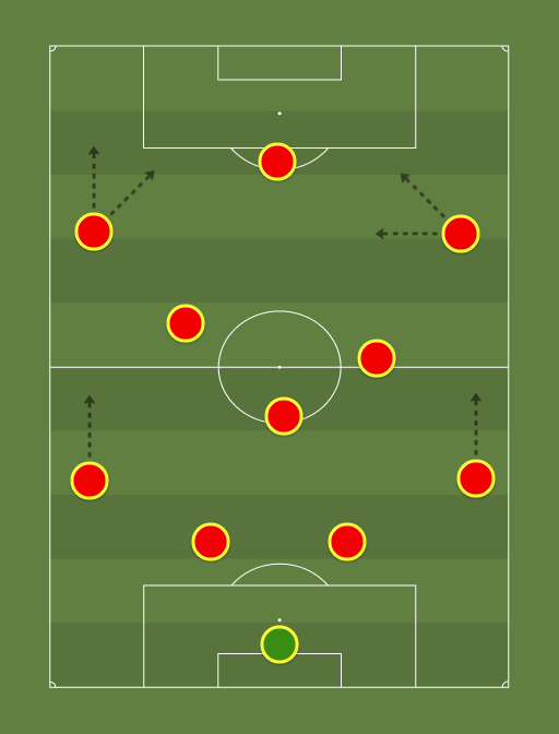 X 4 1 4 1 Football Tactics And Formations ShareMyTactics
