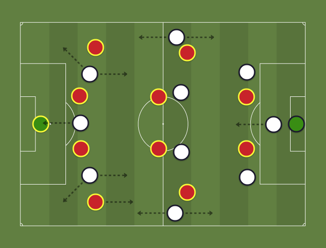 442 (4-4-2) vs 343 (3-3-1-3) - Football tactics and formations - ShareMyTactics.com
