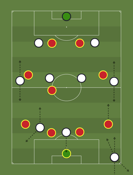 442 () vs 343 () - Football tactics and formations - ShareMyTactics.com
