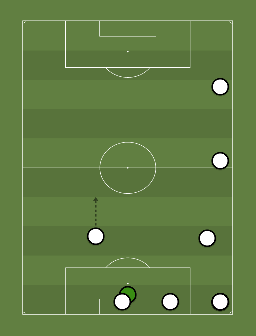 JFC (2-1-1) - Football tactics and formations - ShareMyTactics.com