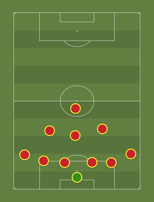 3 6 1 8 2 0 Football Tactics And Formations ShareMyTactics 3 6 1 8 2 0 Football Tactics And Formations ShareMyTactics