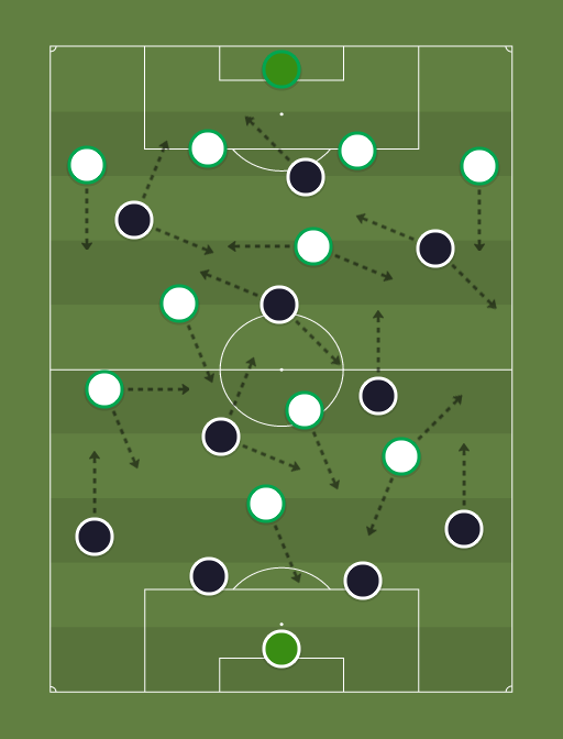 Corinthians 4 2 3 1 Vs Salgueiro 5 1 4 0 Football Tactics And corinthians-4-2-3-1-vs-salgueiro-5-1-4-0-football-tactics-and