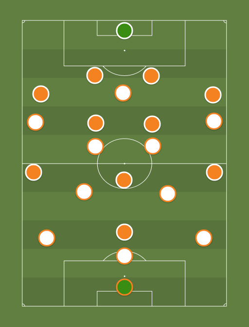 X 3 2 4 1 Vs Y 4 2 3 1 Football Tactics And Formations