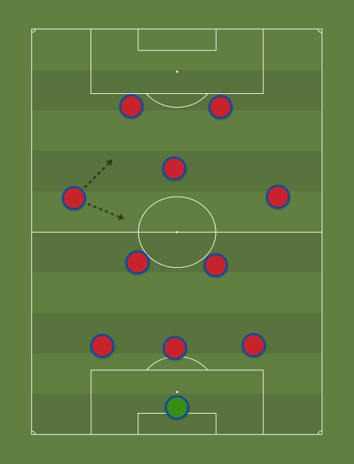 Barcelona 3 5 2 3 2 3 2 Football Tactics And Formations