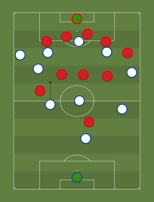 England (1-1-4-4) vs Away team (5-4-1-0) - Football tactics and formations - ShareMyTactics.com