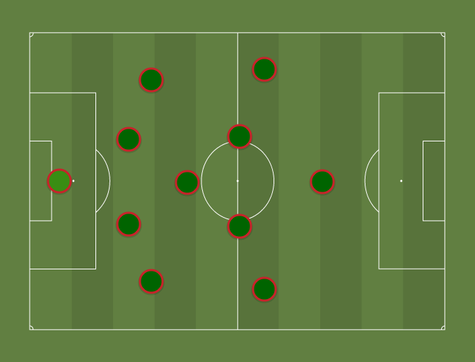 Camarões - 2022 WC (4-1-5-0) - Football tactics and formations - ShareMyTactics.com
