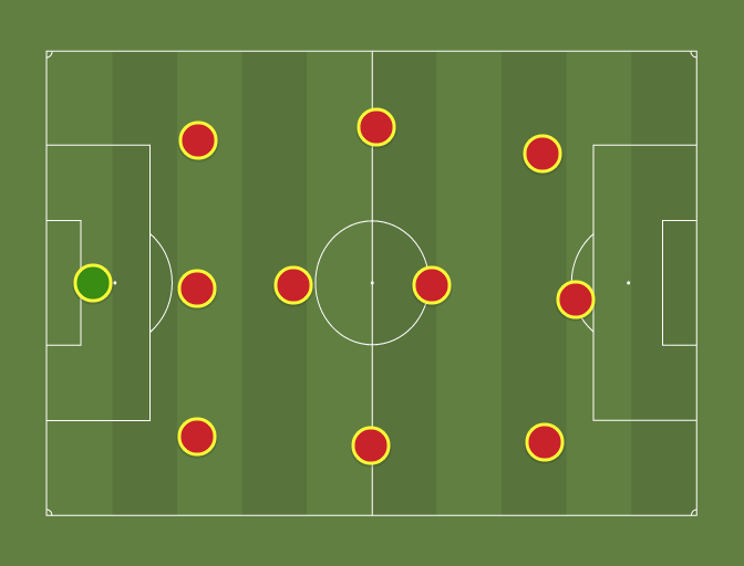 3s (3-1-3-3) - Football tactics and formations - ShareMyTactics.com