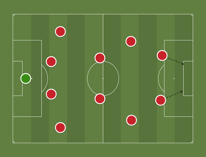 LFC 4222 (4-4-2) - Football tactics and formations - ShareMyTactics.com