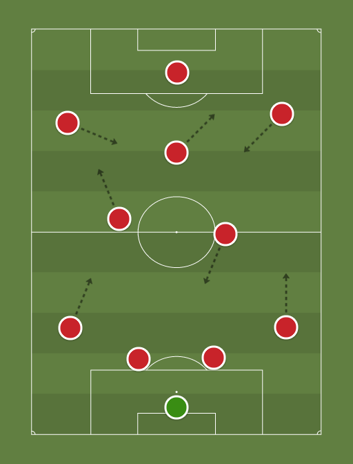 Arsenal 4 3 3 Football Tactics And Formations ShareMyTactics arsenal-4-3-3-football-tactics-and-formations-sharemytactics