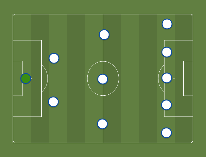 2-3-5 (2-3-5) - Football tactics and formations - ShareMyTactics.com