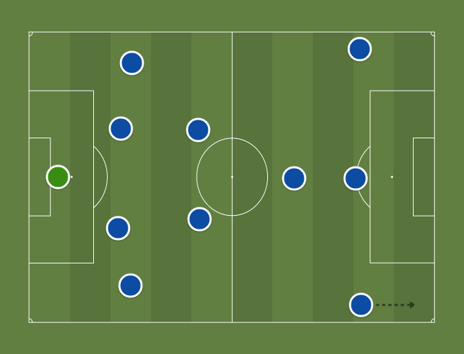 france 1980 (4-2-1-3) - Football tactics and formations - ShareMyTactics.com