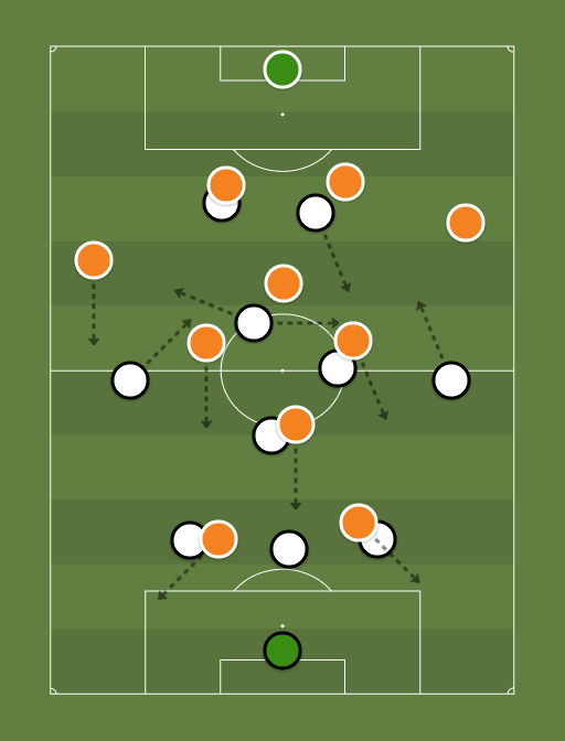 Lokomotiv Brosciu 3 1 4 2 Vs Socrates FC 4 3 1 2 Football Tactics