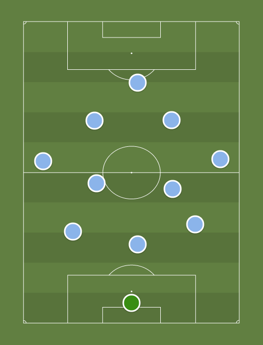 Manchester City 3 2 4 1 Football Tactics And Formations