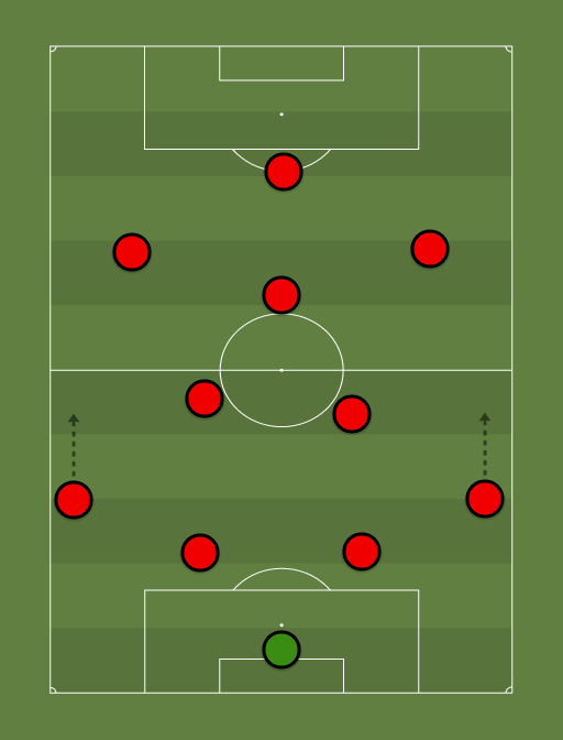 X 4 2 3 1 Football Tactics And Formations ShareMyTactics