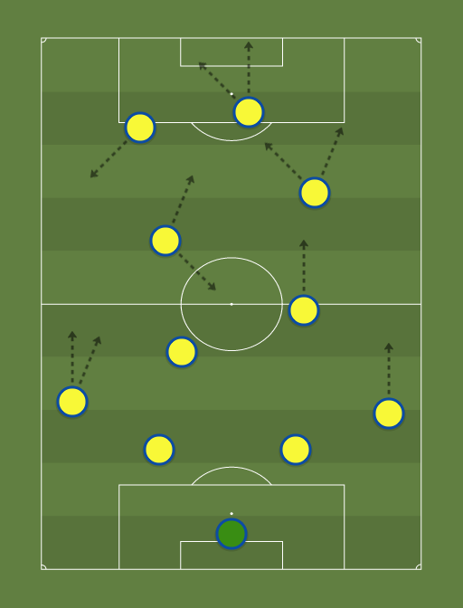 X 4 1 3 2 Football Tactics And Formations ShareMyTactics