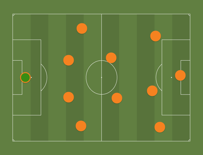 HOL2 (2-2-2-4) - Football tactics and formations - ShareMyTactics.com