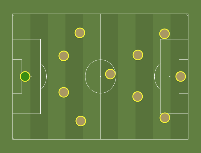 ARG2 (2-2-3-3) - Football tactics and formations - ShareMyTactics.com