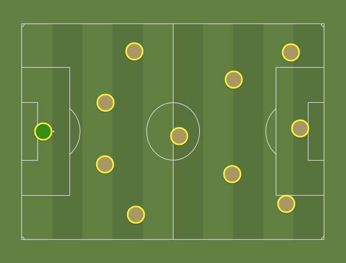 A1 (2-2-3-3) - Football tactics and formations - ShareMyTactics.com