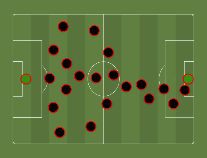 WFG (7-2-1-0) vs Away team (5-1-4-0) - Football tactics and formations ...