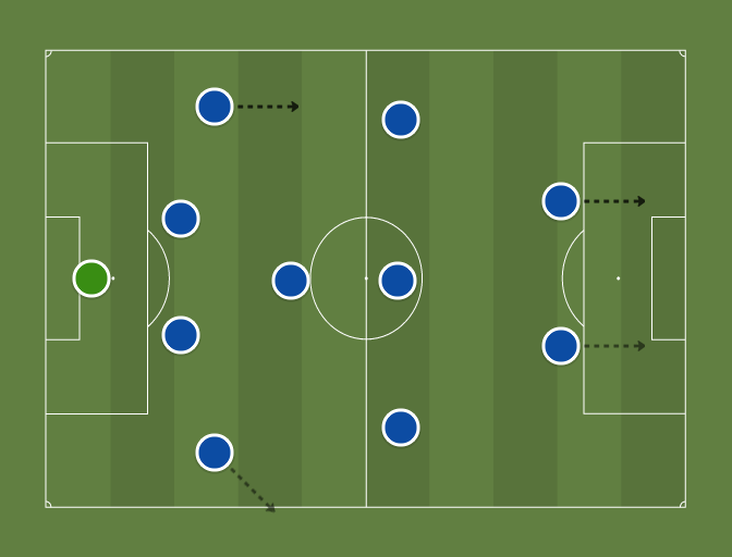 FIFA 14 Rated 880 (4-1-3-2) - 4th February 2014 - Football tactics and ...