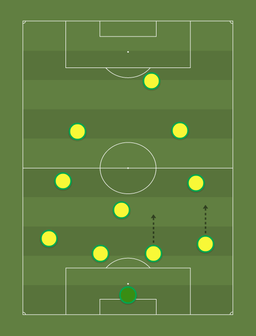 Brasil (4-3-2-1) - Football tactics and formations - ShareMyTactics.com