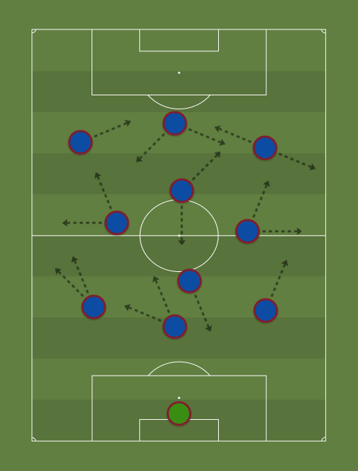 Cruyff Tribute (3-1-5-1) - Football tactics and formations ...