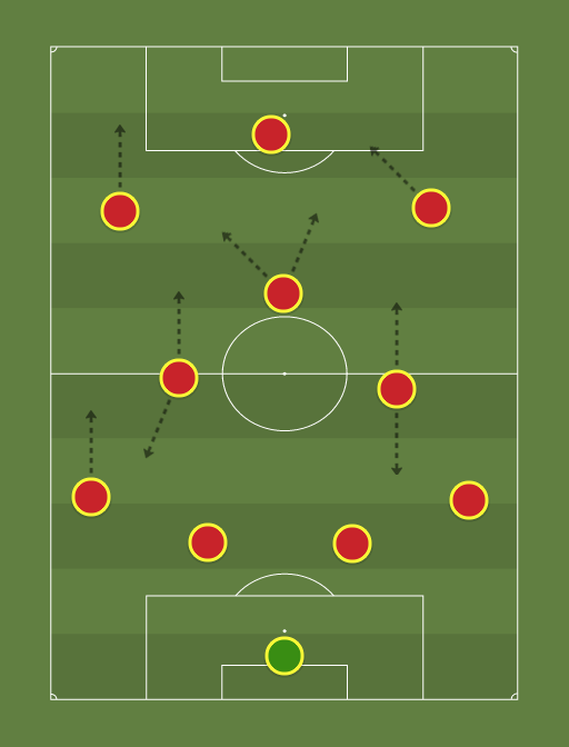 All-Time Draft - Formation and Tactics | Page 2 | Xtratime Community