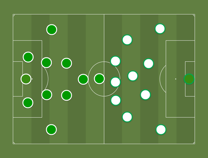 Flora (8-1-1-0) vs Levadia (4-6-0) - Football tactics and formations ...