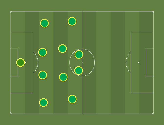 COX JV (4-4-2-0) - Football tactics and formations - ShareMyTactics.com