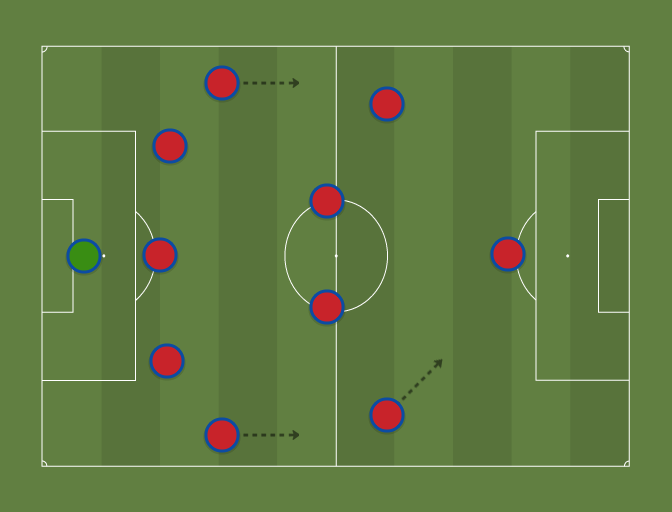 Costa Rica (5-4-1) - Football tactics and formations - ShareMyTactics.com