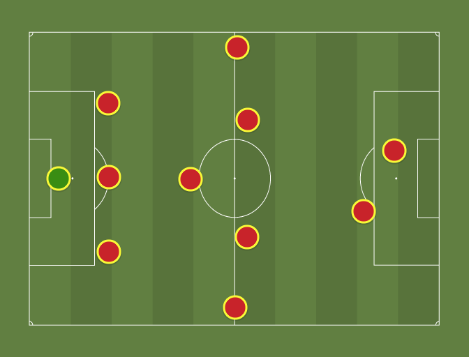 3x5x2 (3-1-4-2) - Football tactics and formations - ShareMyTactics.com