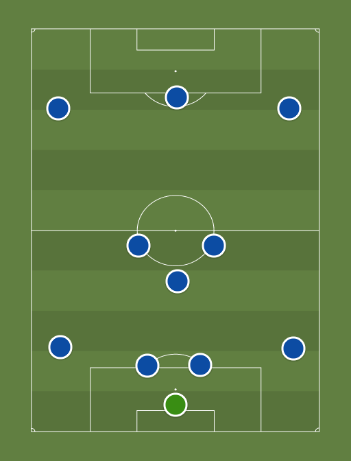 Chelsea 2005-2006 (4-3-3) - Football tactics and formations ...