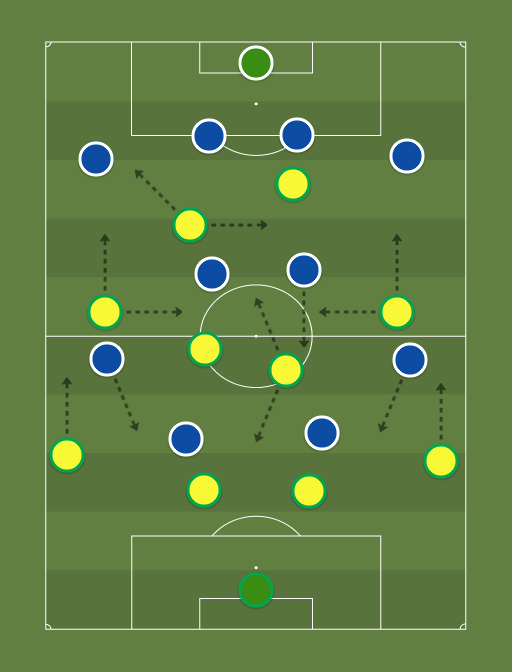Brasil (4-1-4-1) vs Itália (4-2-4-0) - Football tactics and formations ...
