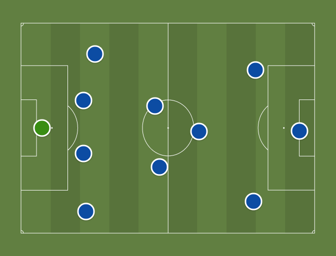 Everton (4-2-1-3) - Football tactics and formations - ShareMyTactics.com