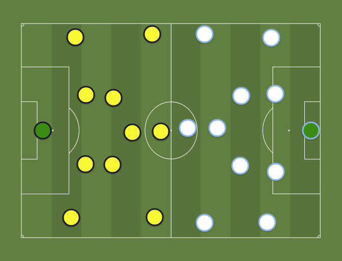 as (6-4-0) vs Away team (6-4-0) - Football tactics and formations ...
