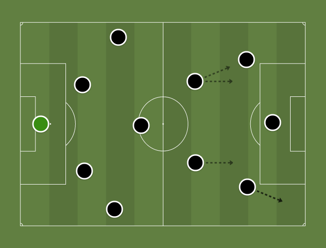 Newcastle United (4-1-2-3) - Football tactics and formations ...