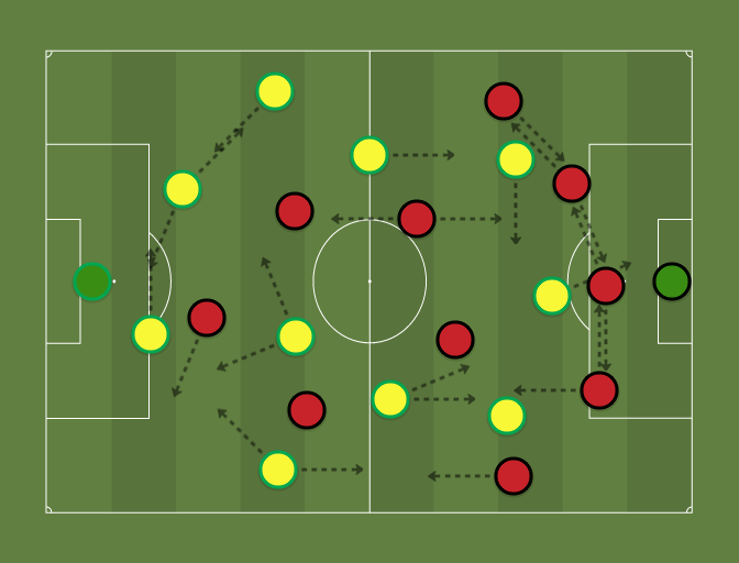 Brasil (2-3-4-1) vs Belgium (5-2-2-1) - Football tactics and formations ...