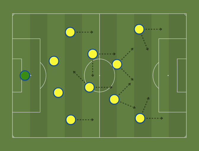 BRASIL 2019 (4-2-4-0) - Football tactics and formations ...