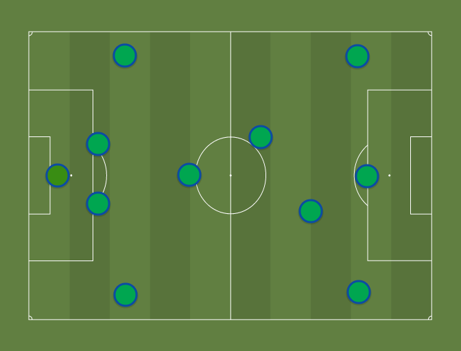 Brazil WC 2022 (4-1-2-3) - Football tactics and formations ...