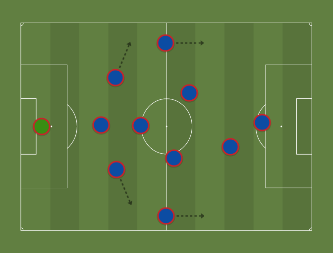FC Barcelona 2014-2015 (3-1-5-1) - Football tactics and formations ...