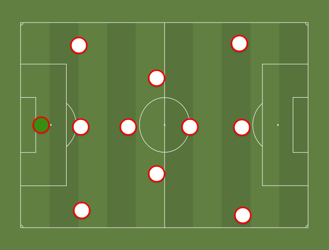 Johan Cruyff old 3-4-3 formation (3-1-3-3) - Football tactics and ...