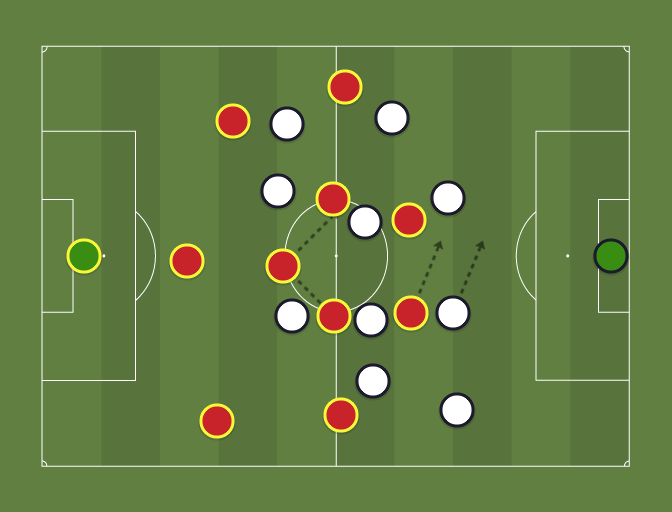 GAIS () vs Away team () - Football tactics and formations ...