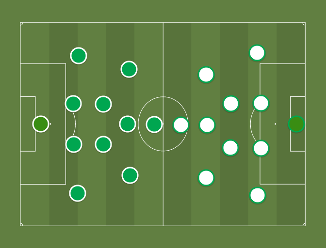 Flora (6-4-0) vs Levadia (6-4-0) - Premium liiga - Football tactics and ...