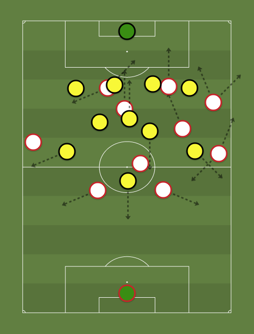 rbl (2-6-2) vs bvb (4-5-1-0) - Football tactics and formations ...