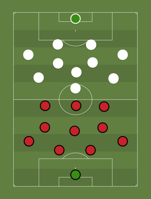 Milan () vs Roma () - Football tactics and formations - ShareMyTactics.com