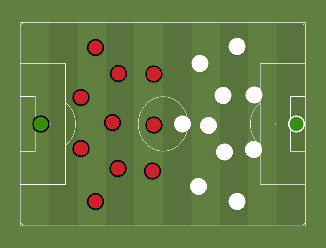 Milan () vs Roma () - Football tactics and formations - ShareMyTactics.com