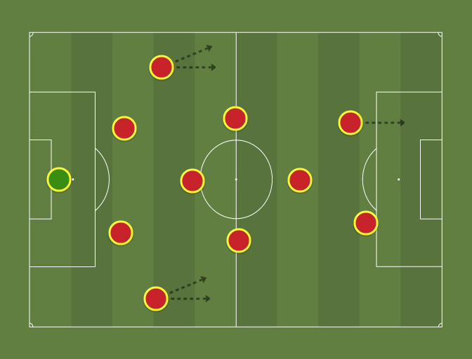 Team Beam (4-1-3-2) - Football tactics and formations - ShareMyTactics.com