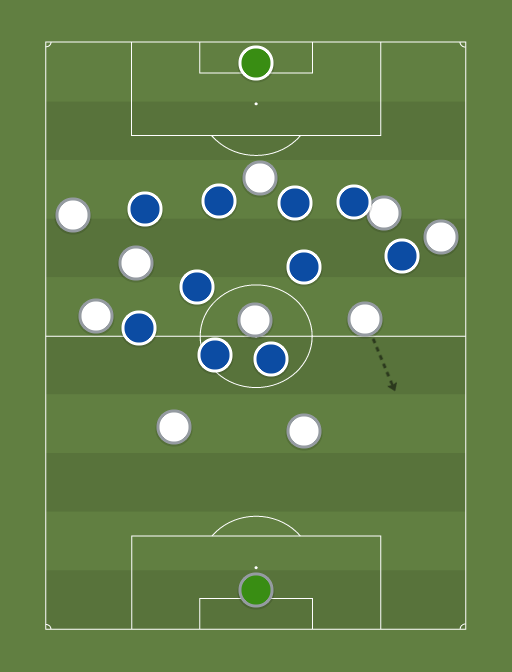 FCB (1-1-7-1) vs BSC (4-3-3-0) - Football tactics and formations ...