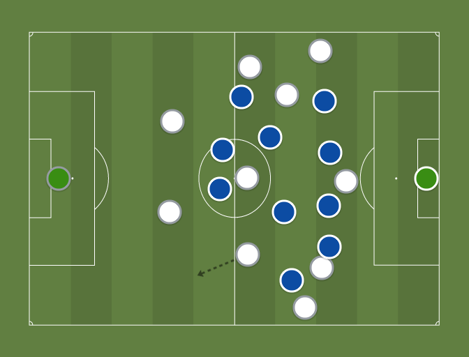 FCB (1-1-7-1) vs BSC (4-3-3-0) - Football tactics and formations ...