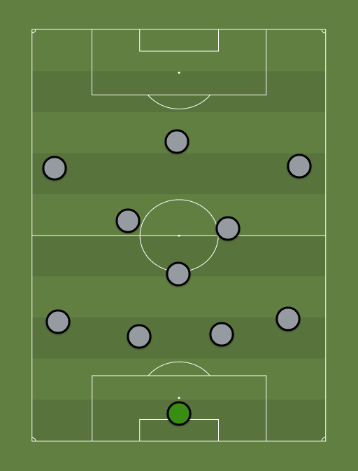 asdfh (4-1-5-0) - Football tactics and formations - ShareMyTactics.com